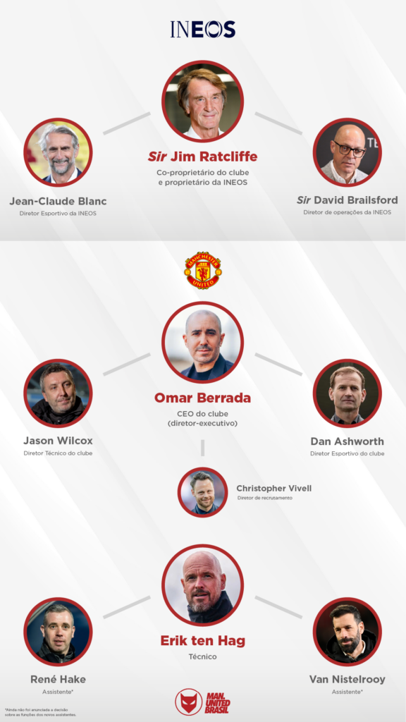 Saiba quem são e como estão organizados os novos diretores do ...